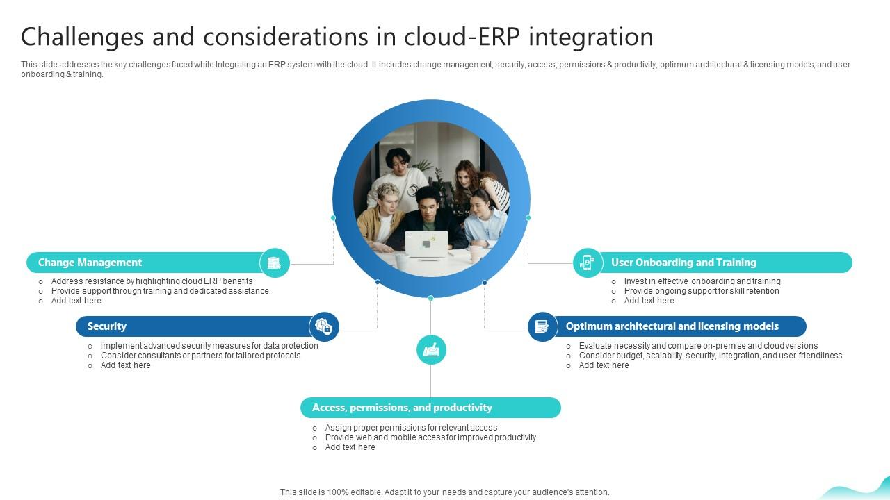 Challenges And Considerations In Cloud Erp Integration Erp And Digital Transformation For ...