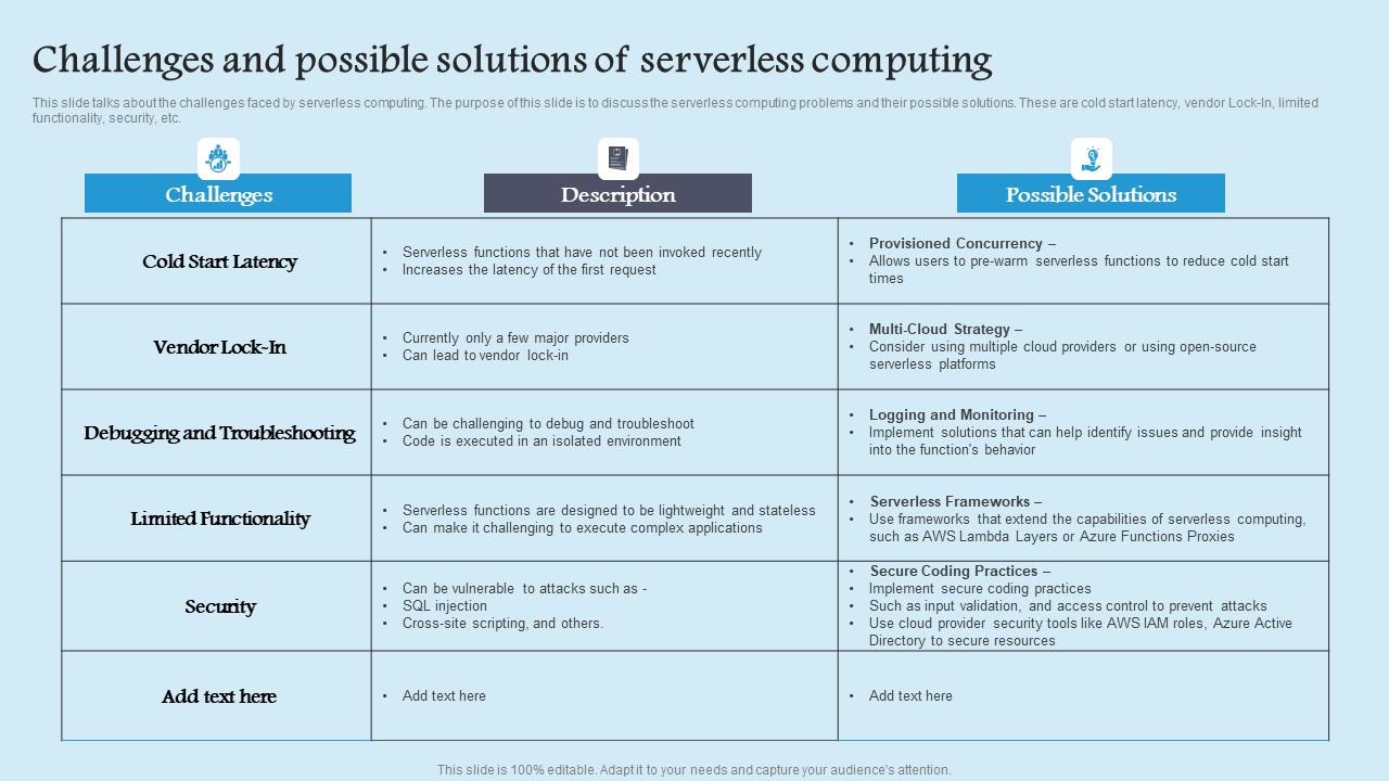 Challenges And Possible Solutions Role Serverless Computing Modern