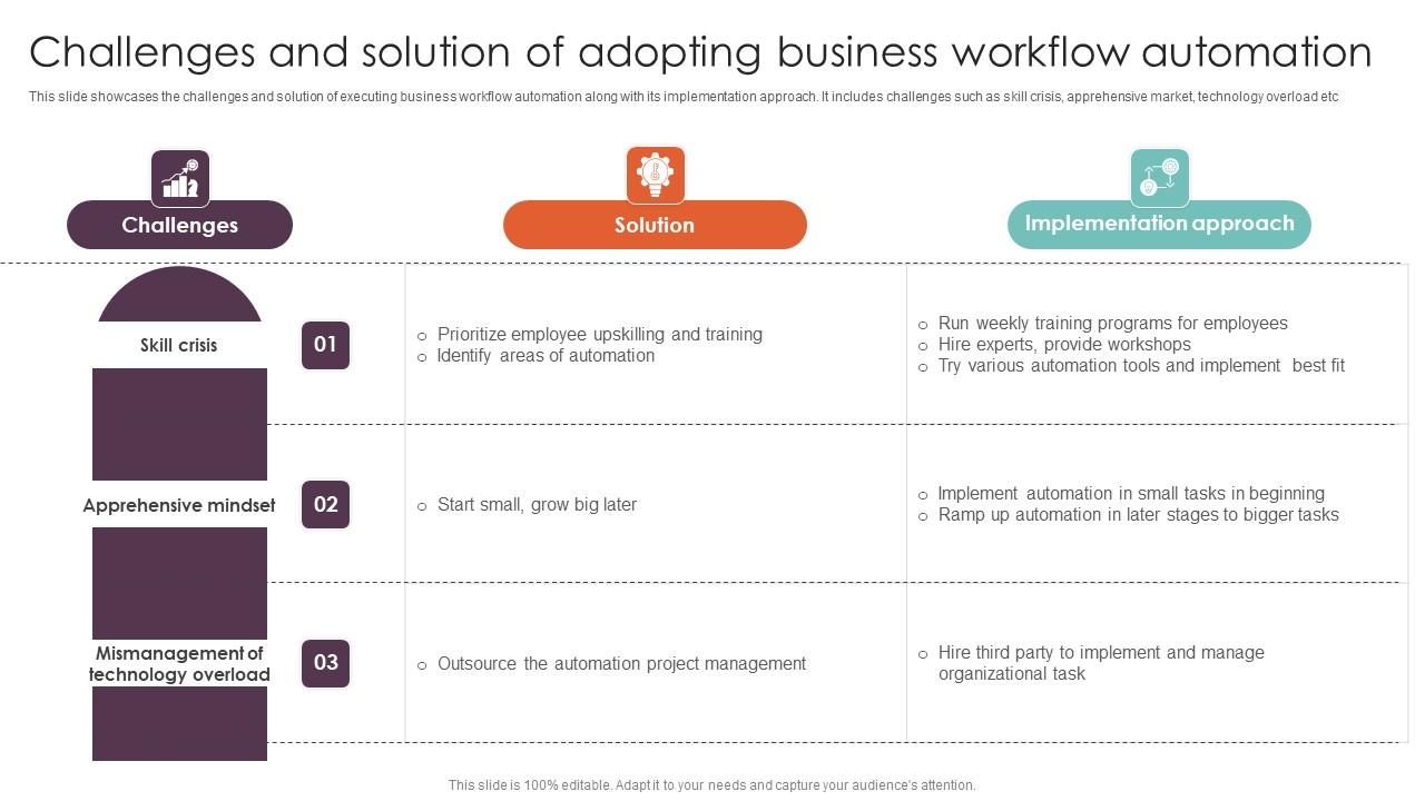 Challenges And Solution Of Adopting Business Techniques Executing Workflow Portrait Pdf