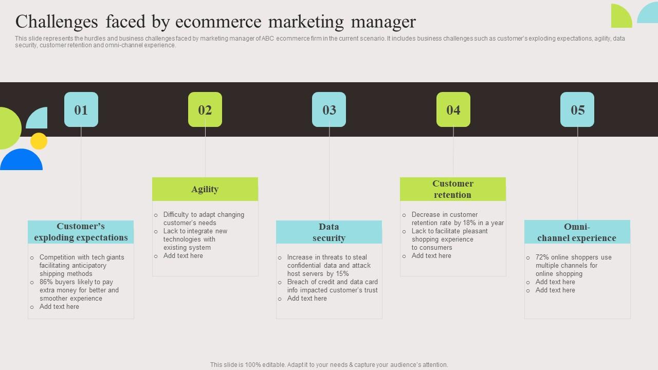 Challenges Faced By Ecommerce Evaluation And Deployment Of Enhanced