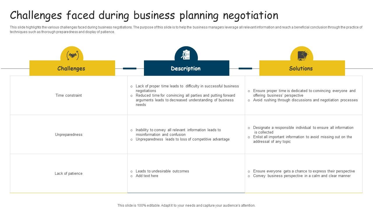 Challenges Faced During Business Planning Negotiation Background Pdf Challenges Faced During Business Planning Negotiation Background Pdf