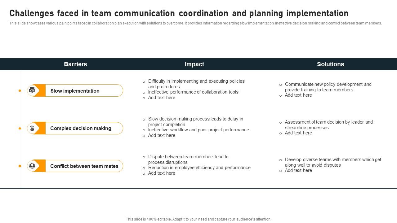 Challenges Faced In Team Communication Coordination And Planning