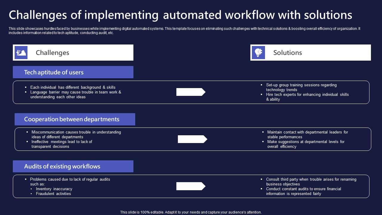 Challenges Of Implementing Automated Workflow With Solutions Topics Pdf Challenges Of Implementing Automated Workflow With Solutions Topics Pdf