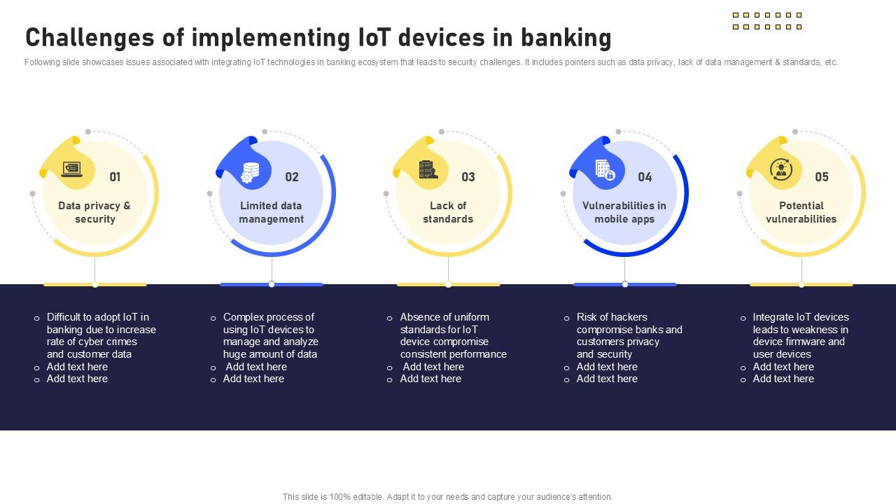 Challenges Of Implementing Banking Future With IoT Ppt Powerpoint IoT SS V