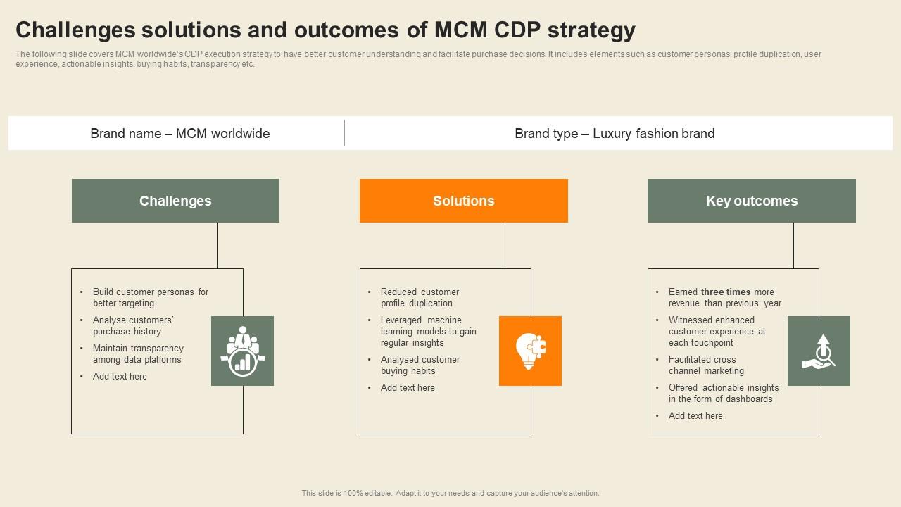 Challenges Solutions And Outcomes Of Mcm Cdp Usability Of Cdp Software