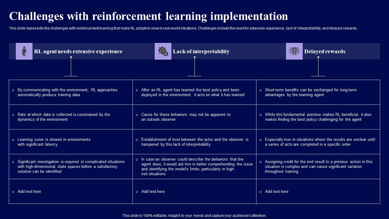 Challenges With Reinforcement Learning Implementation Role Of Reinforcement Portrait Pdf