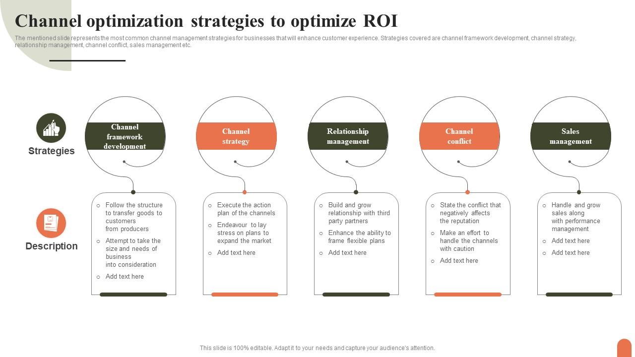 Channel Optimization Strategies To Optimize ROI Professional Pdf Channel Optimization Strategies To Optimize ROI Professional Pdf