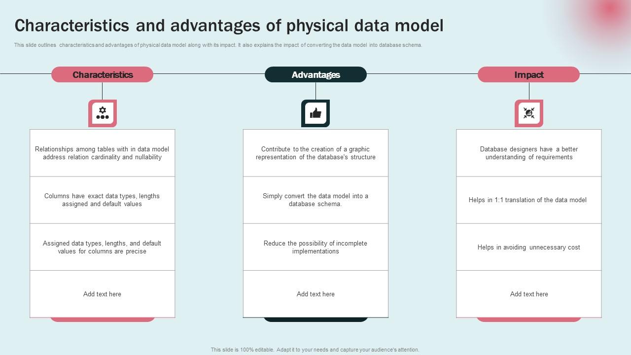 Characteristics Advantages Physical Data Modeling Approaches For Modern ...