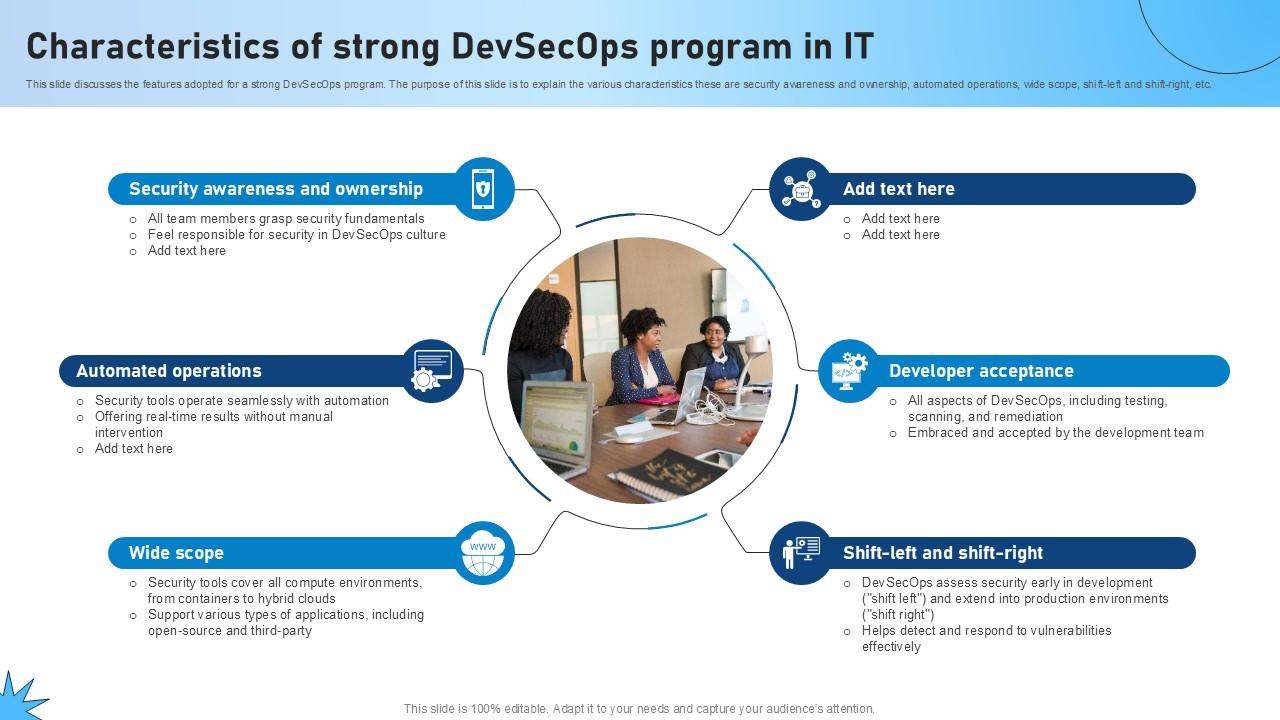 Characteristics Of Strong Devsecops Program In It Role Of Devsecops Ppt ... Characteristics Of Strong Devsecops Program In It Role Of Devsecops Ppt ...