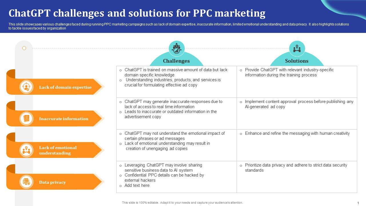 Chatgpt Comprehensive Guide Chatgpt Challenges And Solutions Ppt Example Chatgpt Ss V