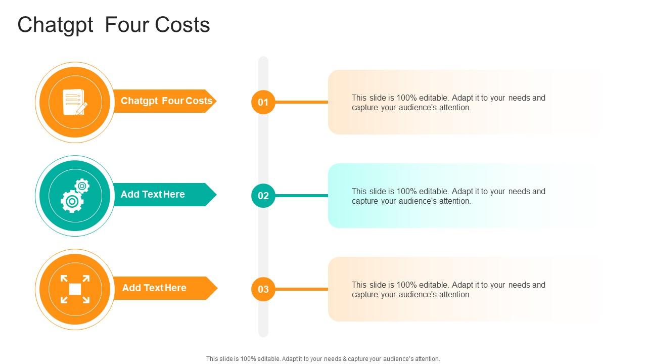 Chatgpt Four Costs In Powerpoint And Google Slides Cpb