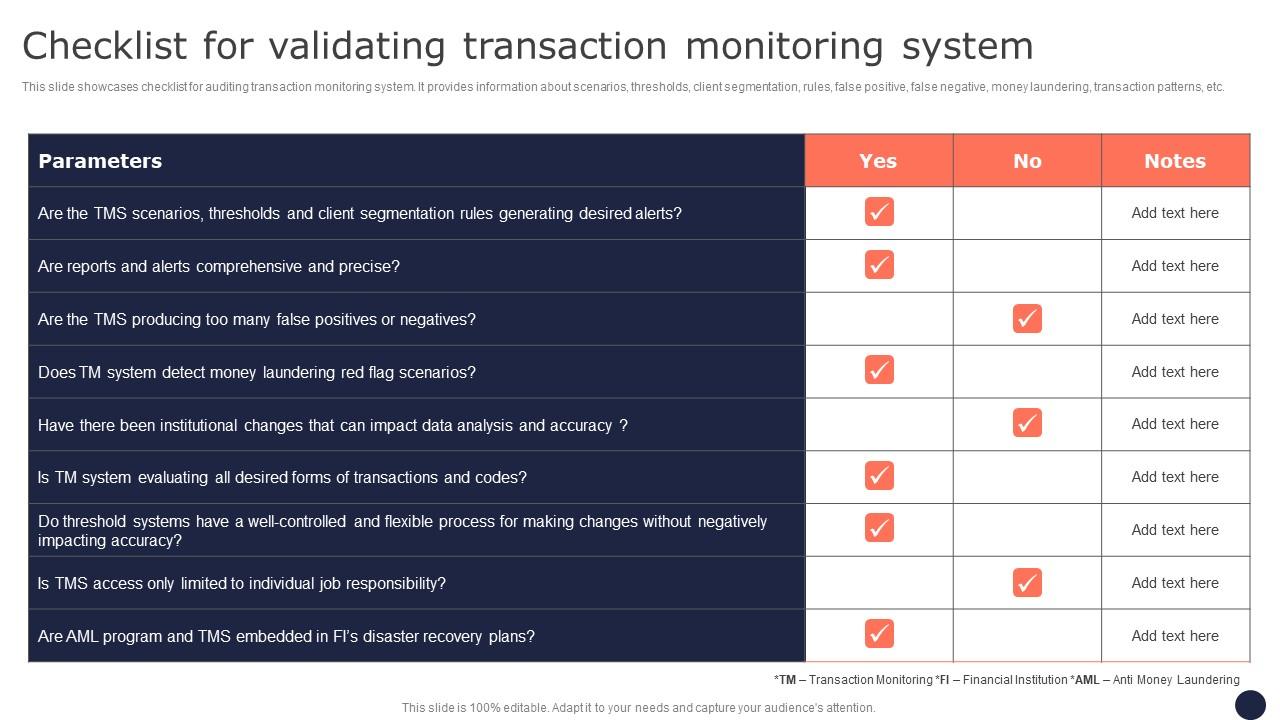 Checklist For Validating Transaction Monitoring Mitigating Corporate