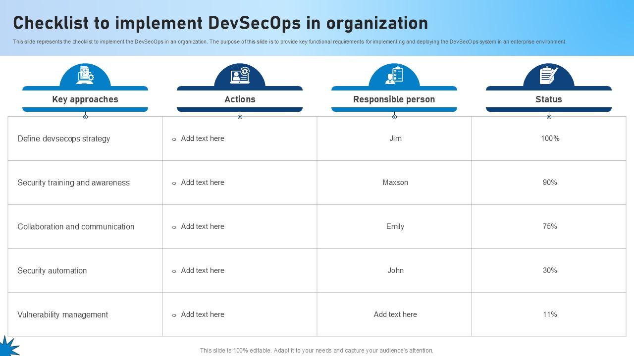 Checklist To Implement Devsecops In Organization Role Of Devsecops Ppt