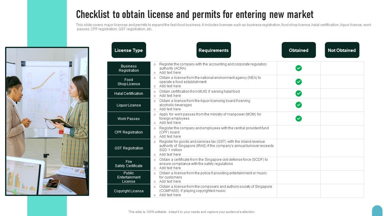 Checklist To Obtain License And Permits Enhancing Global Presence Brochure