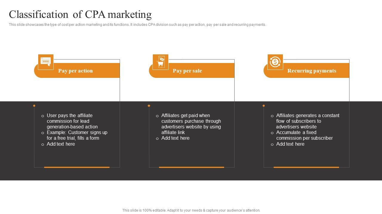Classification Of CPA Marketing Tactics To Optimize Corporate ...