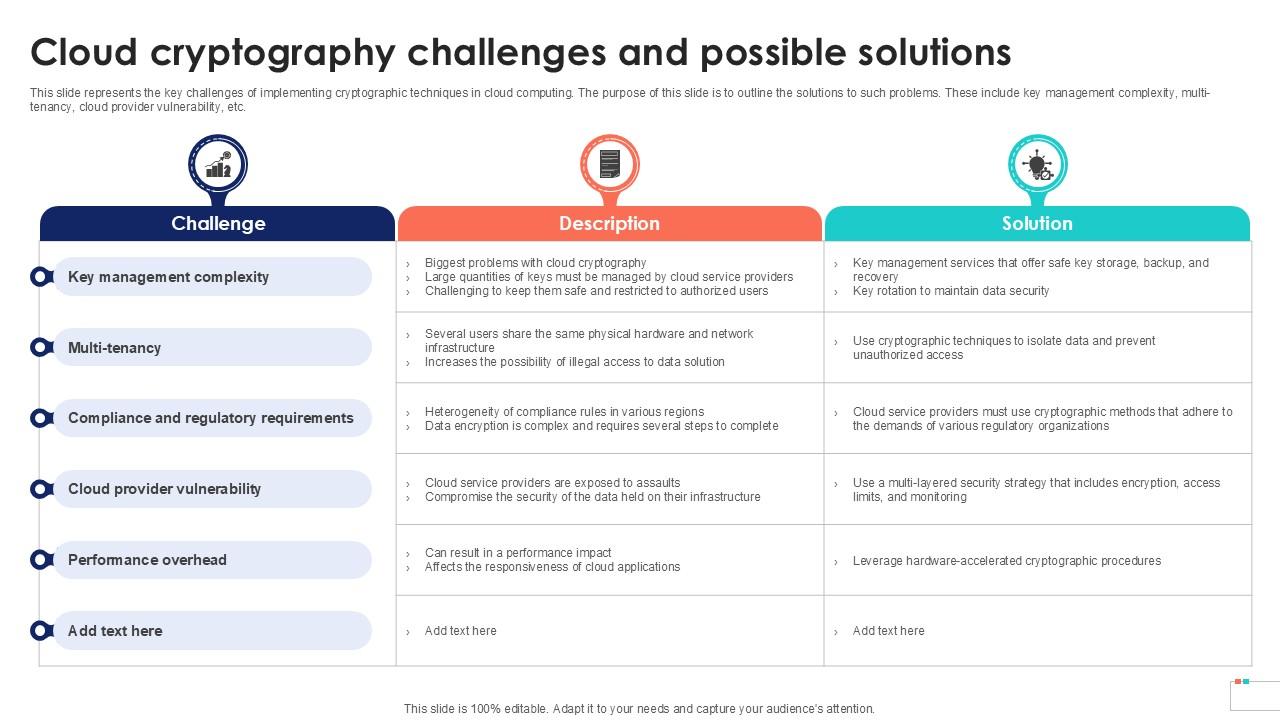 Cloud Cryptography Challenges Data Security In Cloud Computing Ppt Slide