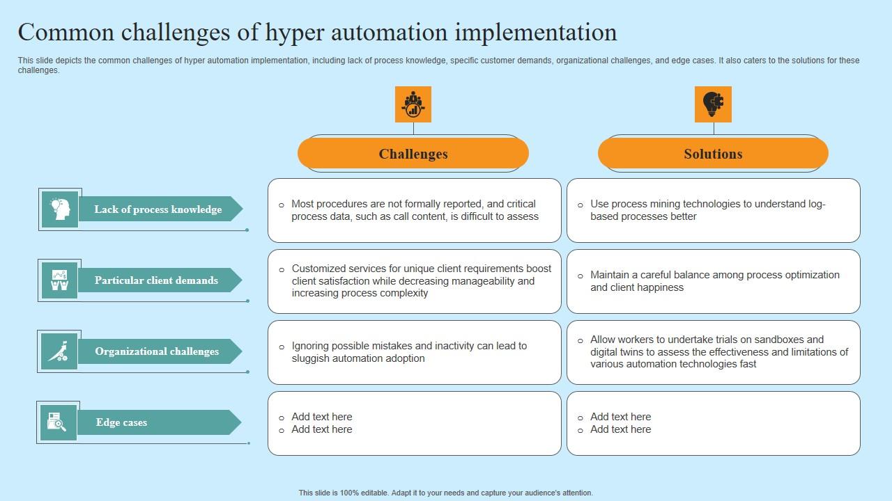 Common Challenges Of Hyper Automation Hyper Automation Solutions