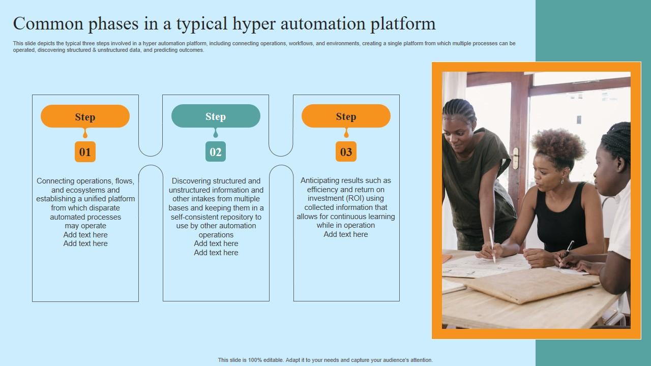 Common Phases In A Typical Hyper Automation Hyper Automation Solutions