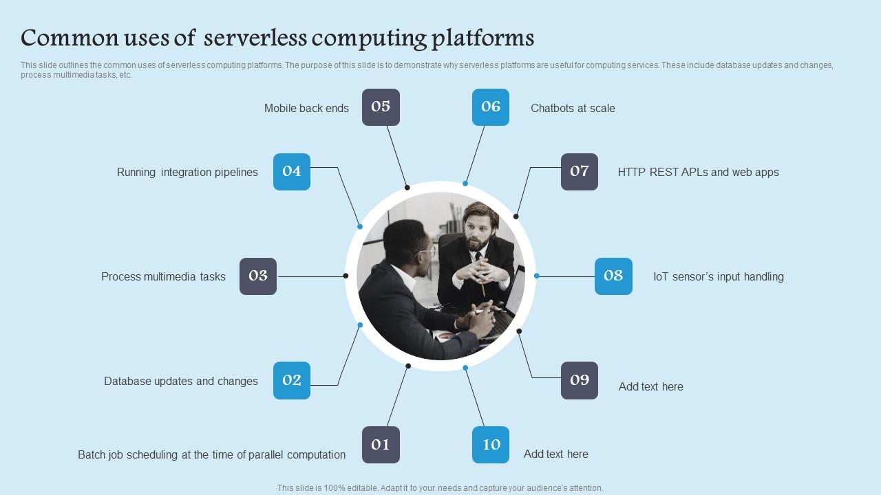 Common Uses Of Serverless Role Serverless Computing Modern Technology