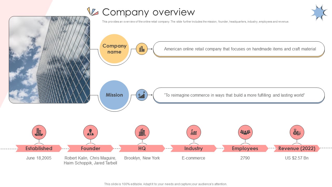 Company Overview Online Shopping Business Model BMC SS V