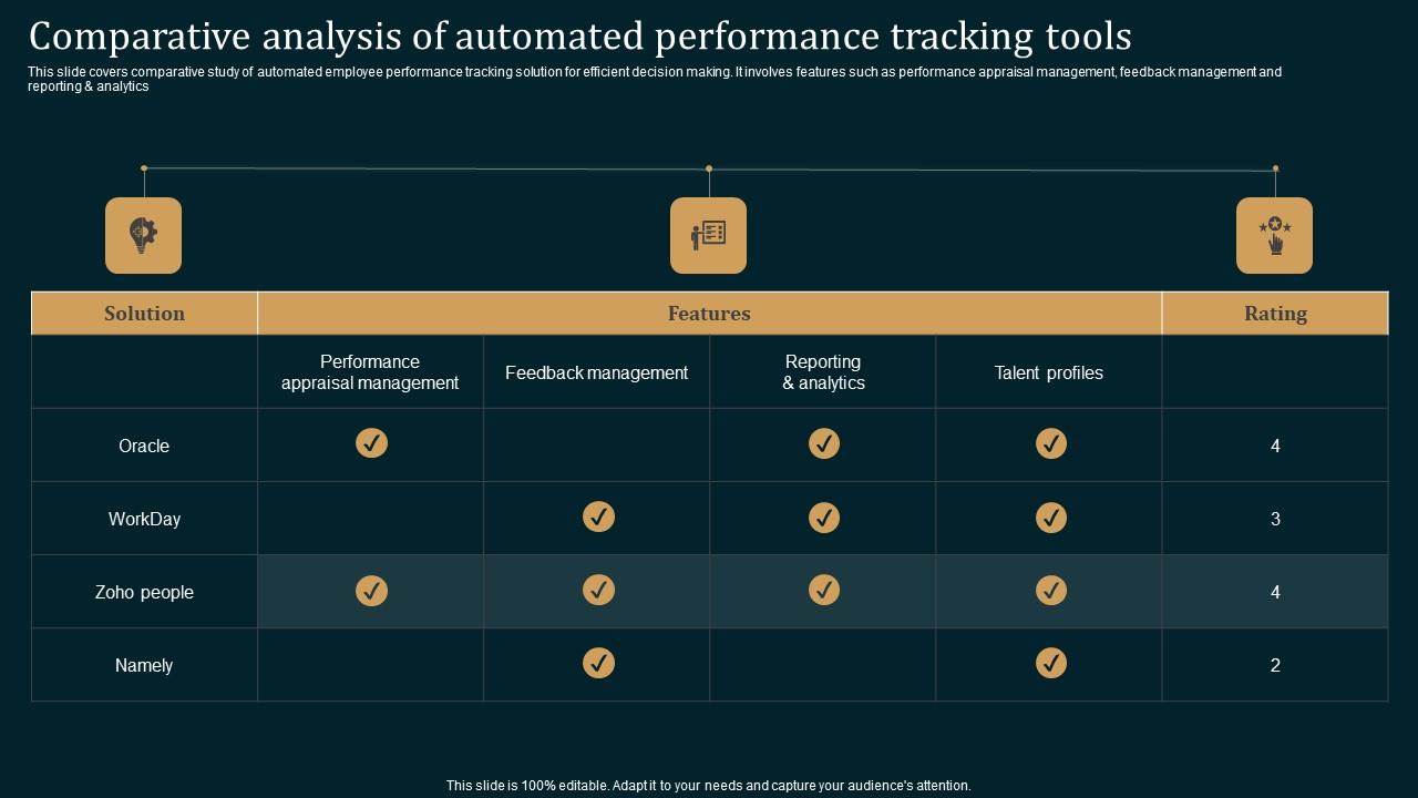 Comparative Analysis Automated Employee Performance Improvement ...
