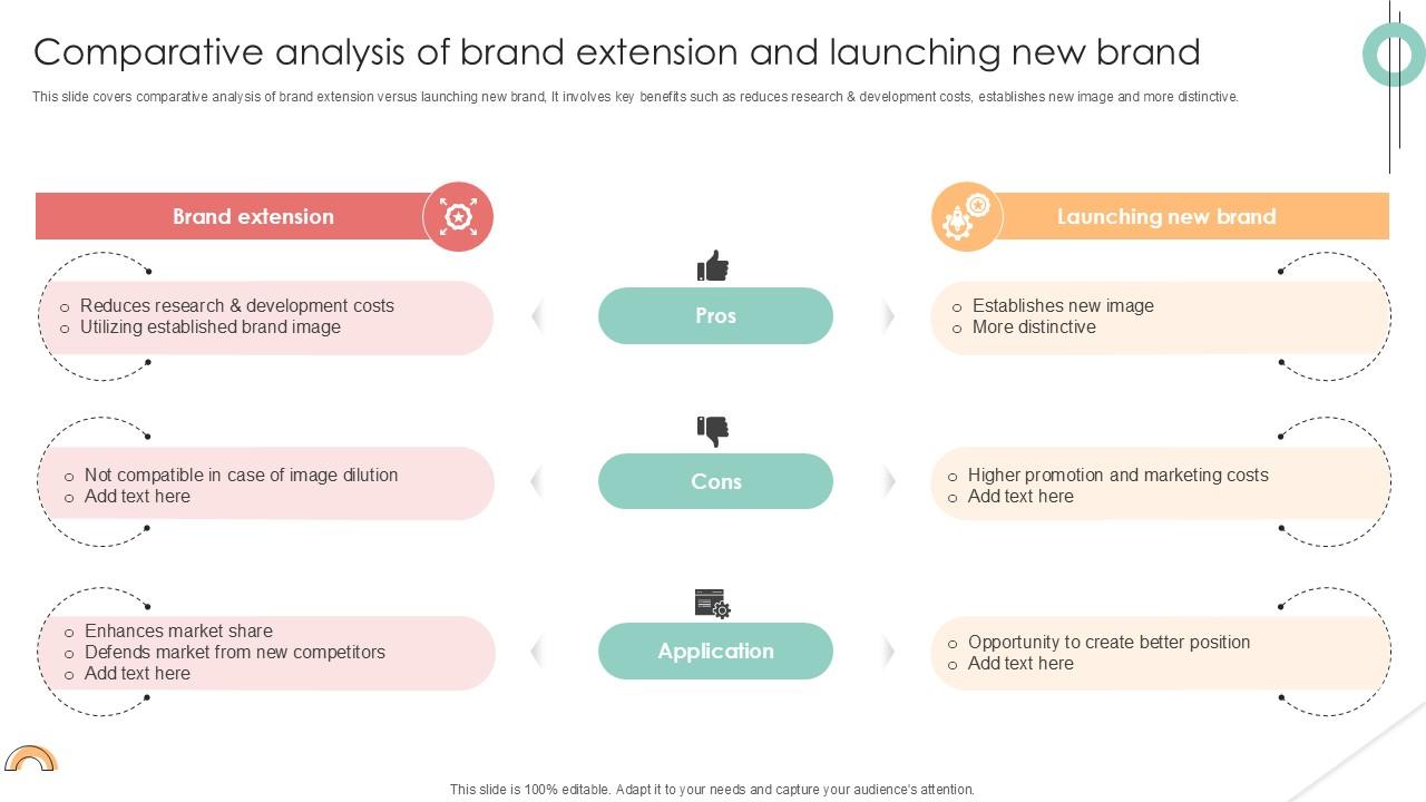 Comparative Analysis Of Brand Implementing Product Diversification PPT ... Comparative Analysis Of Brand Implementing Product Diversification PPT ...