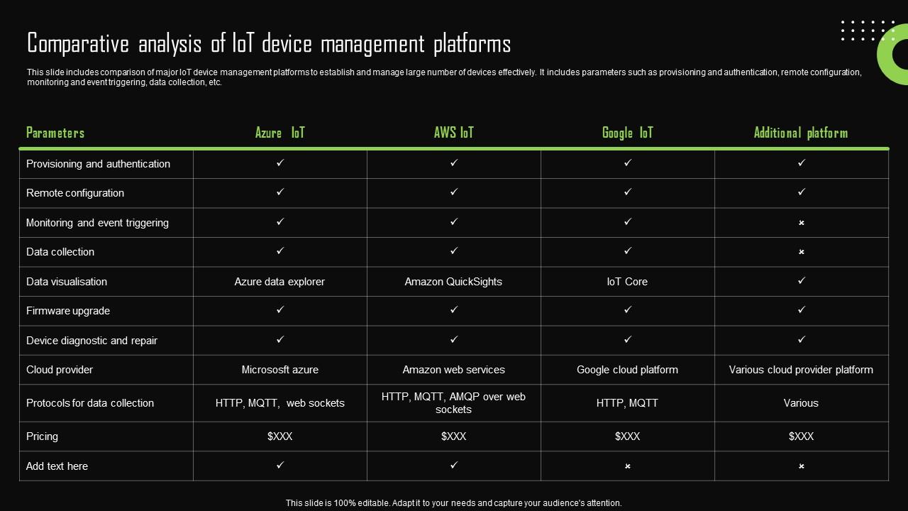 Comparative Analysis Of Iot Device Management Iot Device Management Portrait Pdf