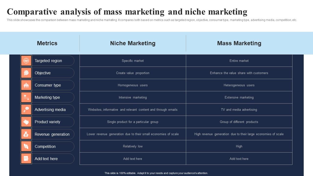 Comparative Analysis Of Mass Marketing And Niche Marketing In Depth ... Comparative Analysis Of Mass Marketing And Niche Marketing In Depth ...