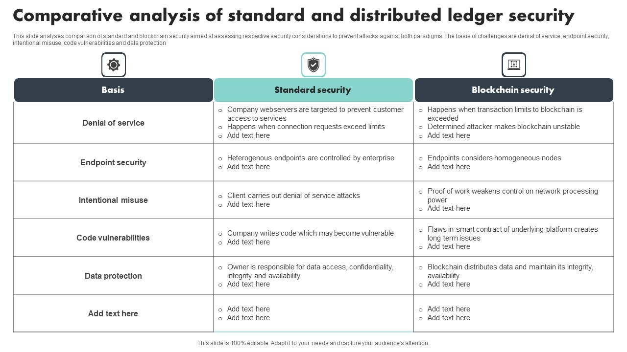 Comparative Analysis Of Standard And Distributed Ledger Security Mockup Pdf