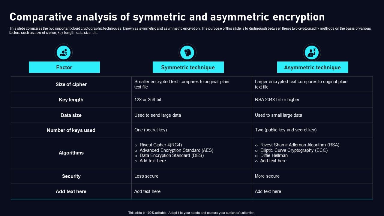Comparative Analysis Of Symmetric Cloud Data Security Using Cryptography Clipart Pdf