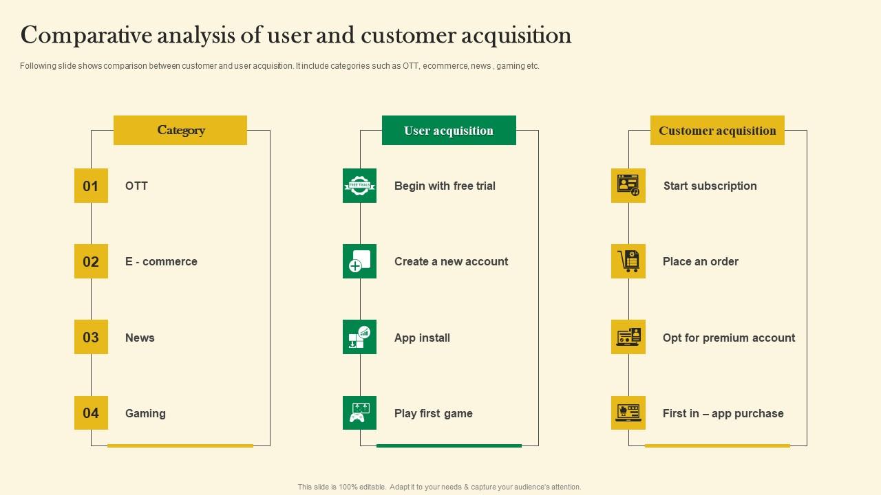 Comparative Analysis Of User And Customer Acquisition Online Customer ... Comparative Analysis Of User And Customer Acquisition Online Customer ...