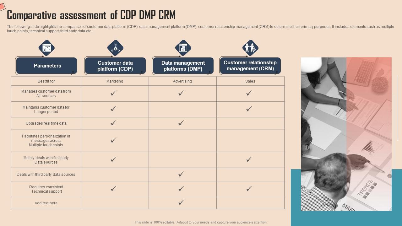 Comparative Assessment Of CDP DMP Comprehensive CDP Guide For Promoters ...