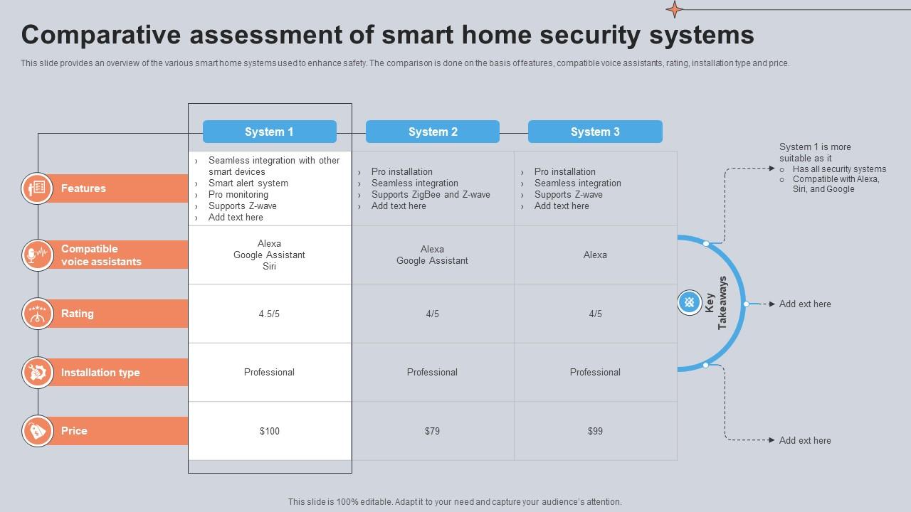 Comparative Assessment Of Smart Home Security Systems Utilizing Smart ... Comparative Assessment Of Smart Home Security Systems Utilizing Smart ...