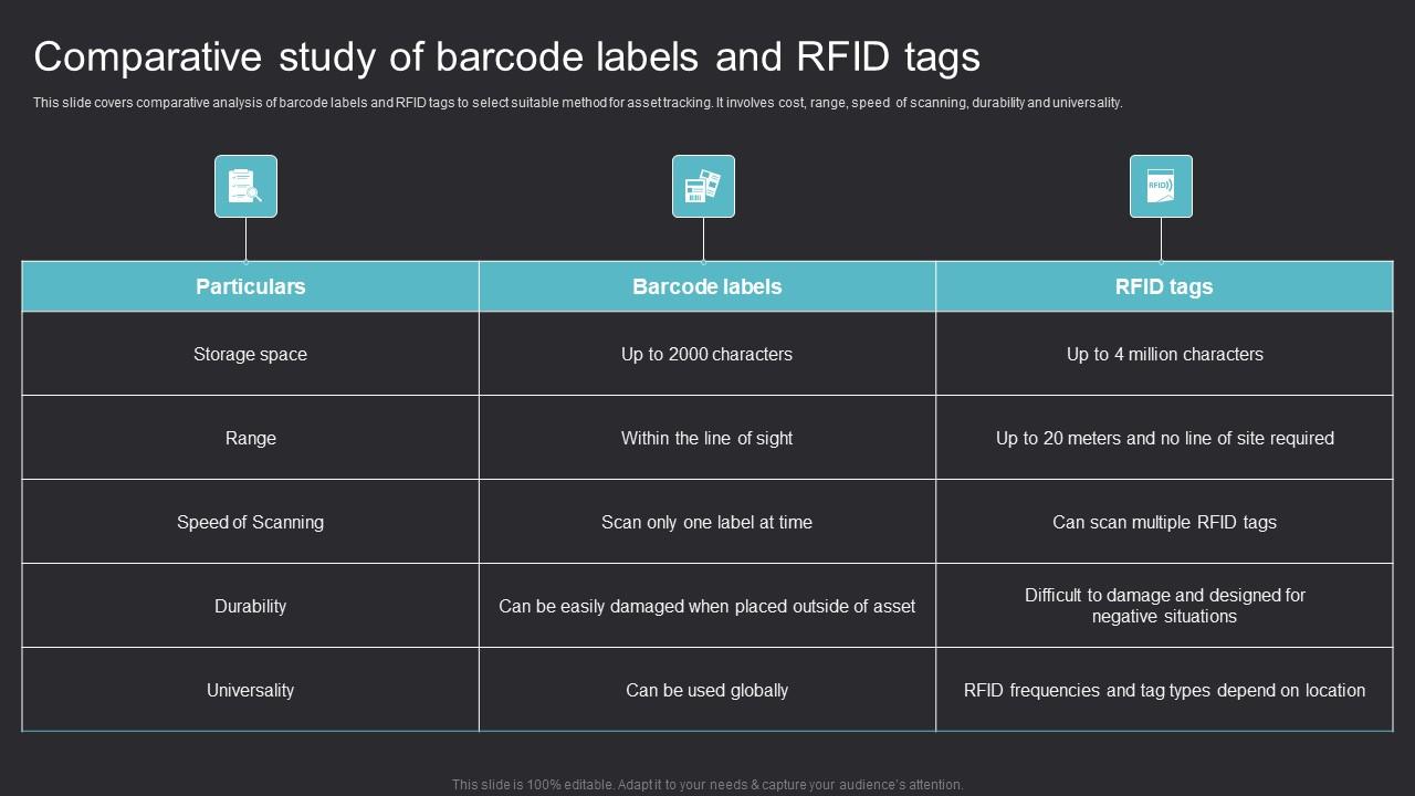 Comparative Study Barcode Maximizing Efficiency With Asset Tracking ... Comparative Study Barcode Maximizing Efficiency With Asset Tracking ...
