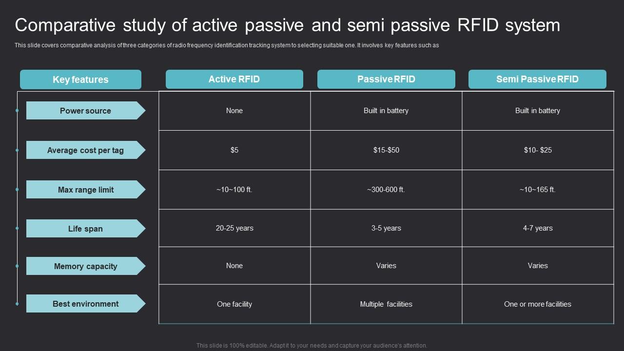 Comparative Study Of Active Maximizing Efficiency With Asset Tracking ... Comparative Study Of Active Maximizing Efficiency With Asset Tracking ...