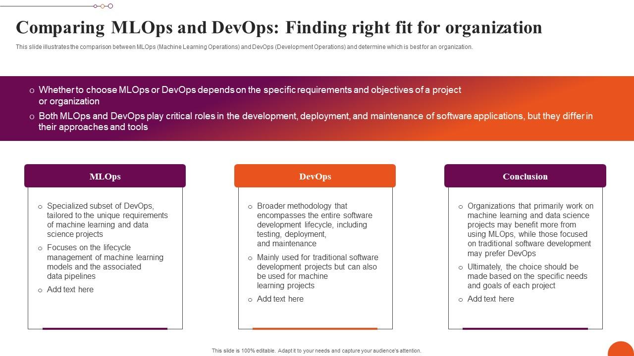 Comparing Mlops And Devops Finding Right Exploring Machine Learning 3546