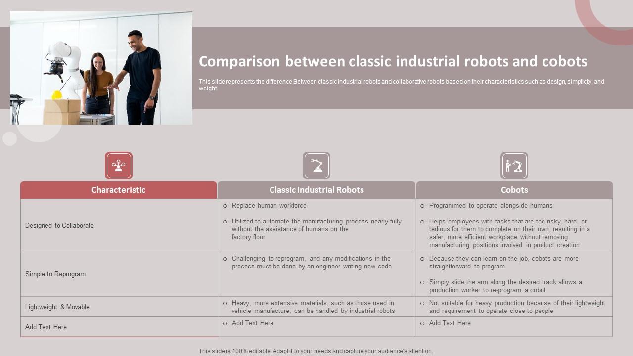 Comparison Between Classic Industrial Robots And Cobots For Improved ... Comparison Between Classic Industrial Robots And Cobots For Improved ...