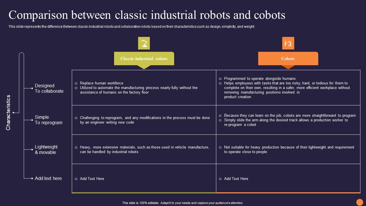 Comparison Between Classic Industrial Robots And Cobots Rules Pdf Comparison Between Classic Industrial Robots And Cobots Rules Pdf