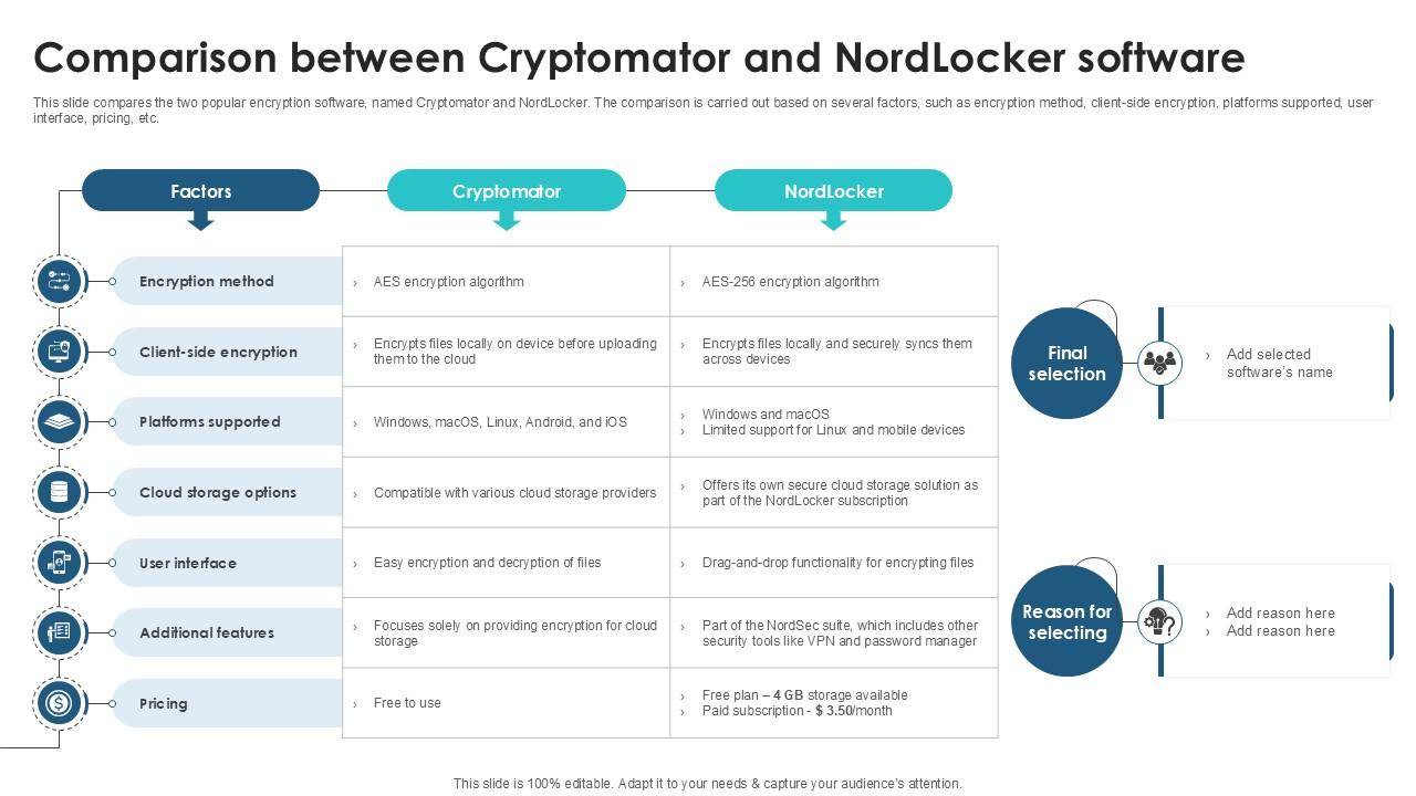Comparison Between Cryptomator Client Side Encryption PPT PowerPoint