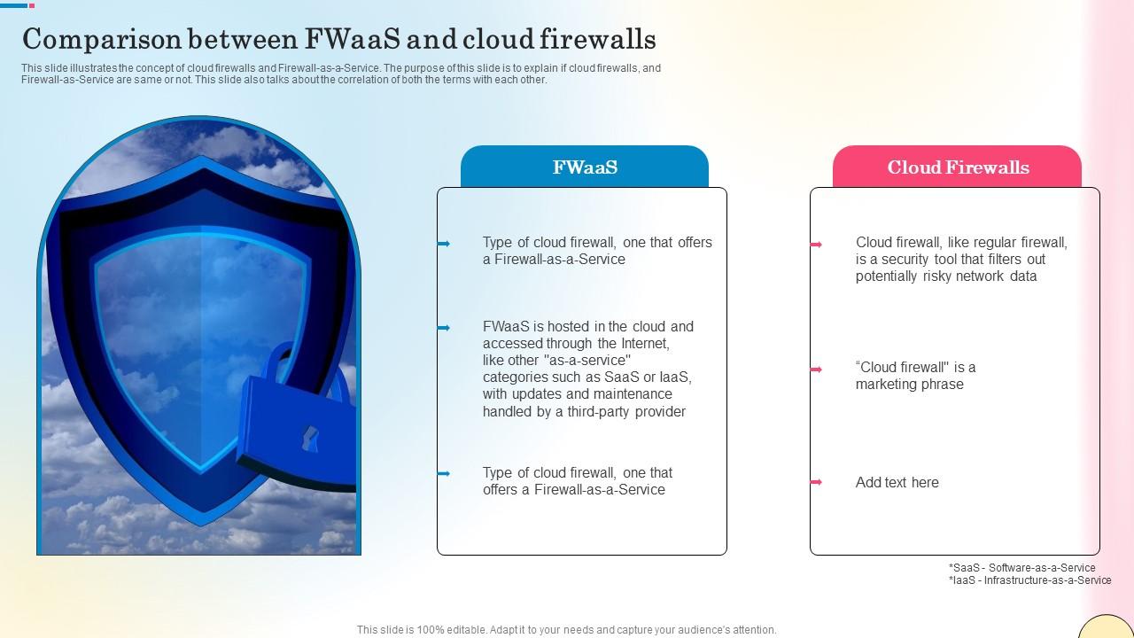 Comparison Between Fwaas And Cloud Firewalls Network Security Portrait Pdf