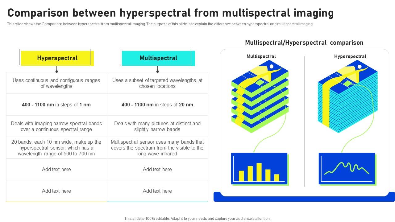 Comparison Between Hyperspectral Imaging Sensors And Systems Background Pdf