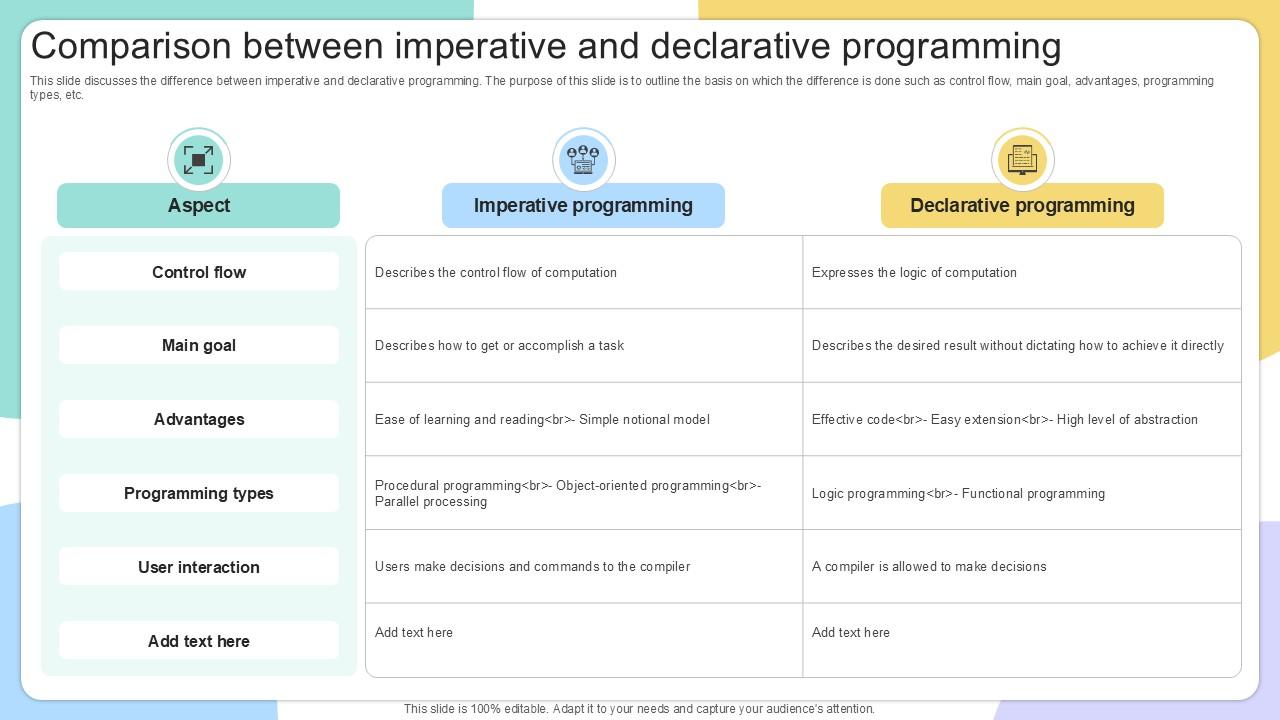 Comparison Between Imperative IAC Tools For Performance Analysis PPT Presen