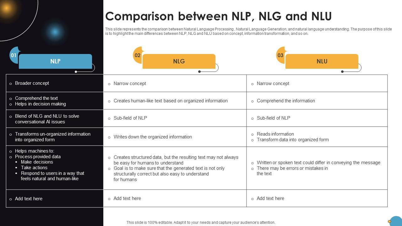 Comparison Between NLP NLG And NLU Natural Language Automation Comparison Between NLP NLG And NLU Natural Language Automation