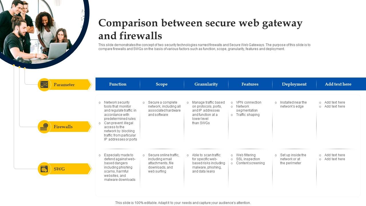 Comparison Between Secure Web Gateway And Firewalls Web Access Control 2337