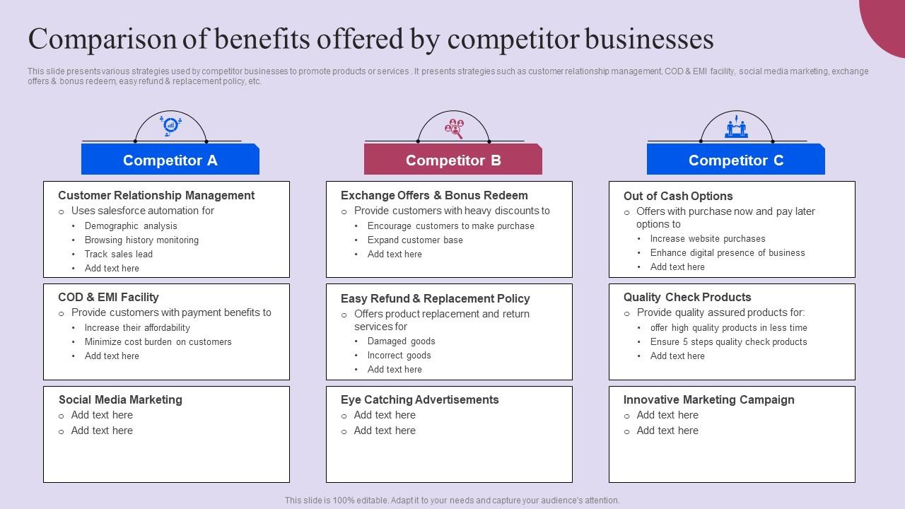 Comparison Of Benefits Offered By Competitor Businesses Ppt Styles ...