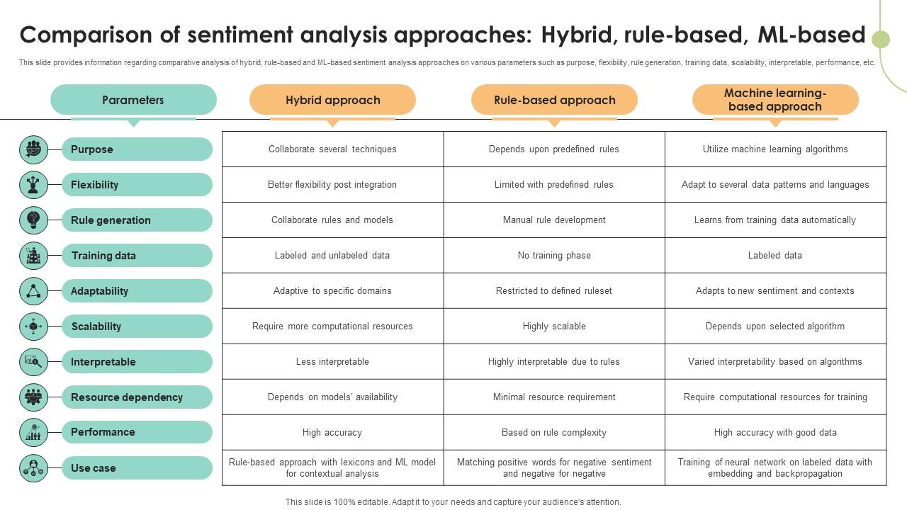 Comparison Of Sentiment Analysis Approaches Decoding User Emotions In Depth Exploration Ai Ss V