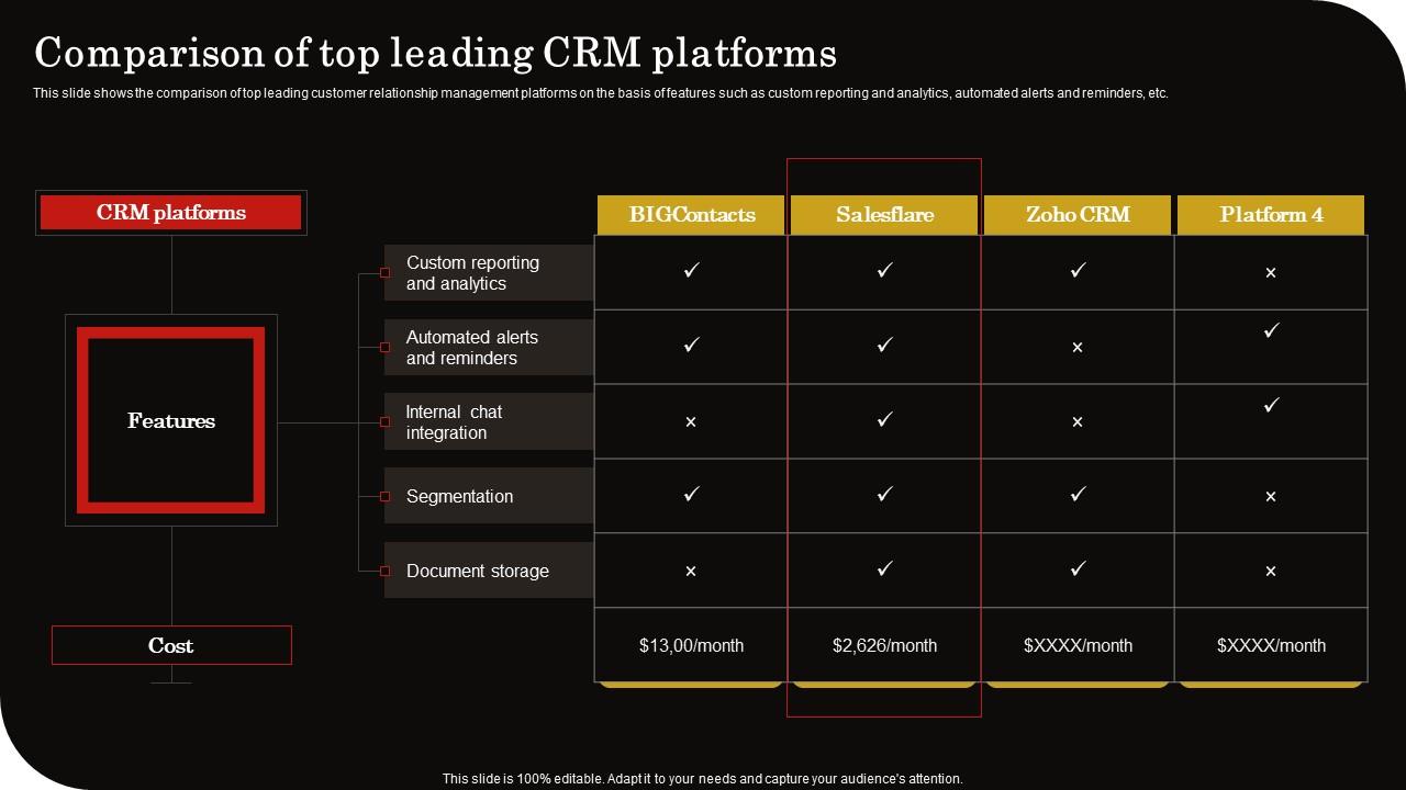Comparison Top Leading Crm Client Retention Strategy To Reduce Churn