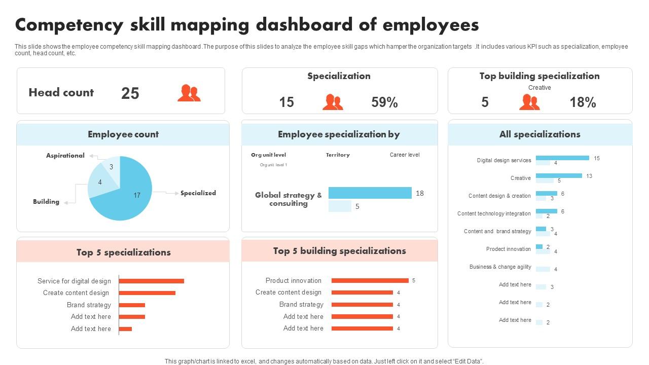 Competency Skill Mapping Dashboard Of Employees Formats Pdf Competency Skill Mapping Dashboard Of Employees Formats Pdf