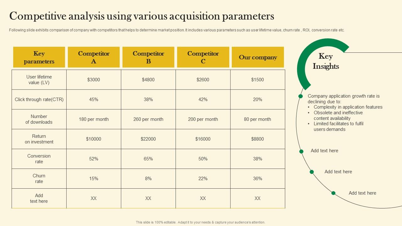 Competitive Analysis Using Various Acquisition Parameters Online ... Competitive Analysis Using Various Acquisition Parameters Online ...