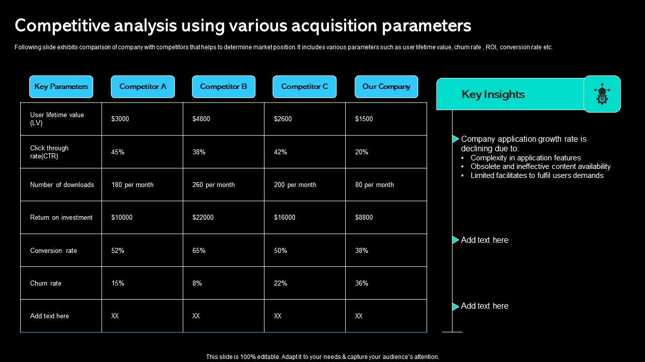 Competitive Analysis Using Various Acquisition Parameters Paid ... Competitive Analysis Using Various Acquisition Parameters Paid ...